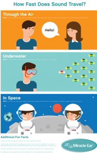 miracle ear infographic - Mom Blog Society