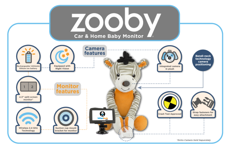 You've Got a Pal in Zooby - Mom Blog Society