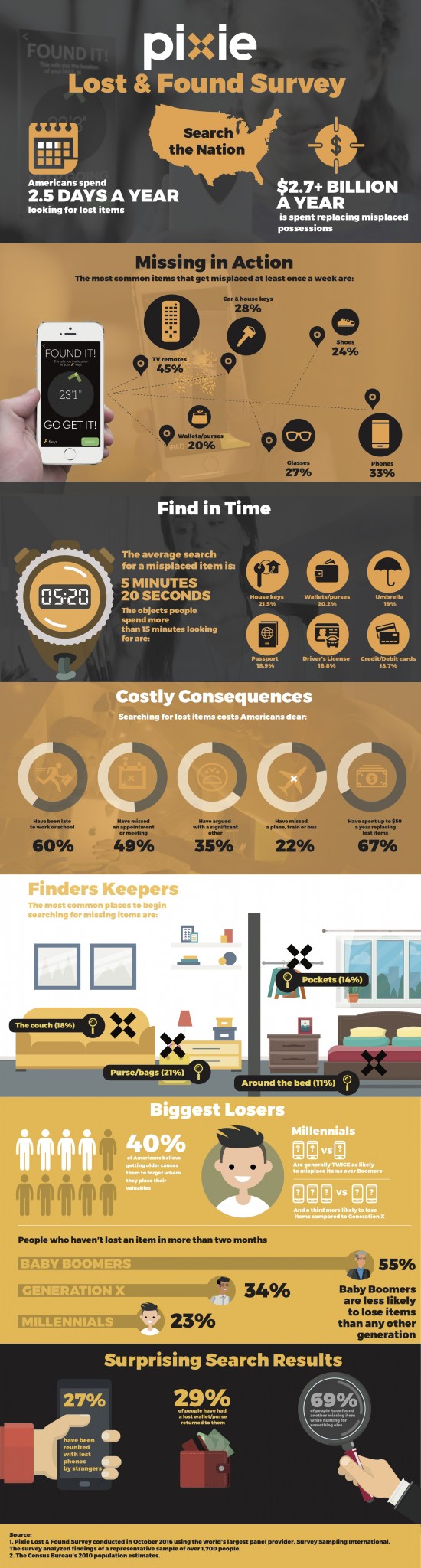 Pixie Can Help Lost Items Be Found - Mom Blog Society